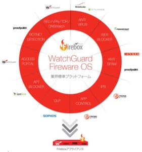 Fireboxセキュリティ仕様 | FBShop